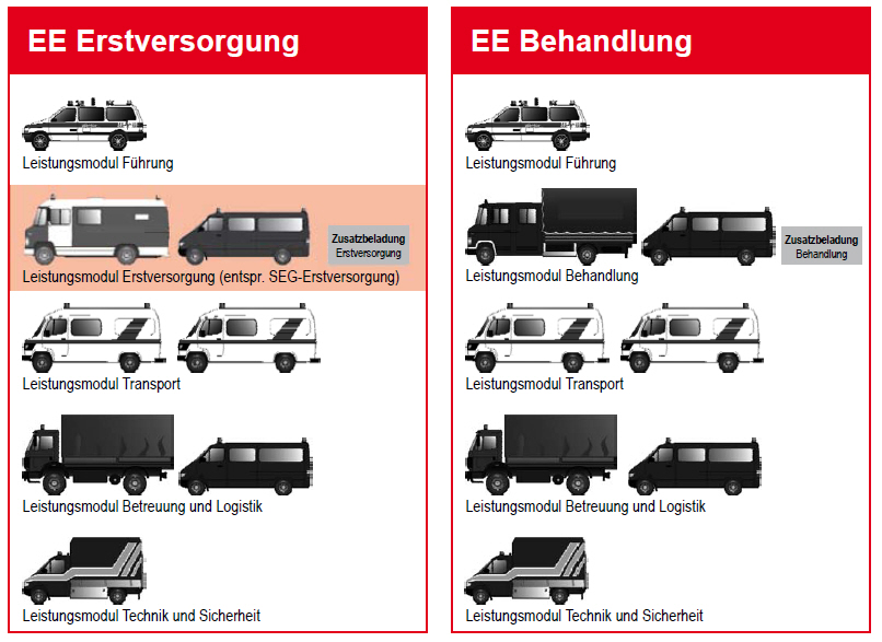 Massenanfall von Verletzten - Landesverband Badisches Rotes Kreuz e.V.